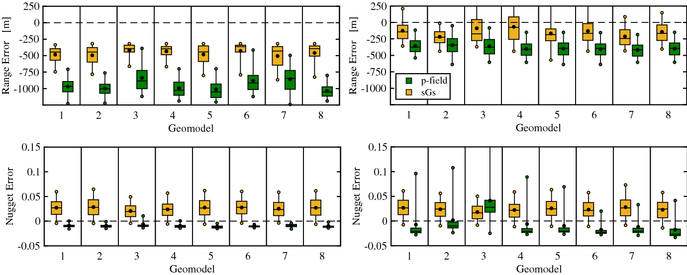 Efficient Uncertainty Quantification of Reservoir Properties for Parameter Estimation and ...