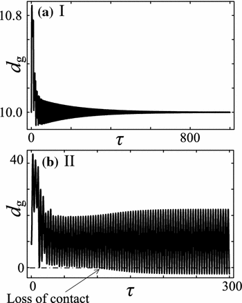 Regenerative chatter in self-interrupted plunge grinding | SpringerLink
