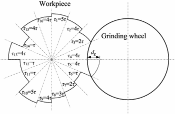 Regenerative chatter in self-interrupted plunge grinding | SpringerLink