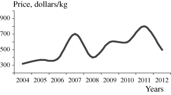 Status and prospects of world gallium production and the gallium market ...