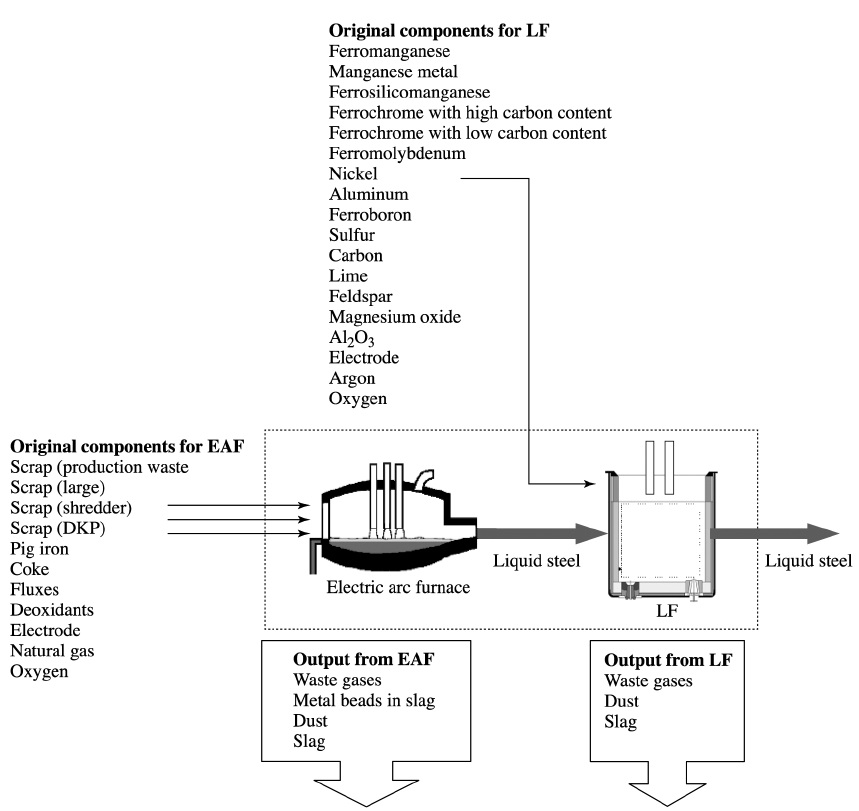 Calculation of Chemical Reaction Energy in an Electric Arc Furnace and ...