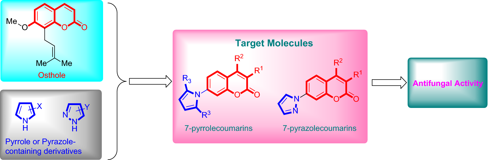 Design, synthesis and antifungal activities of novel pyrrole- and pyrazole-substituted coumarin ...