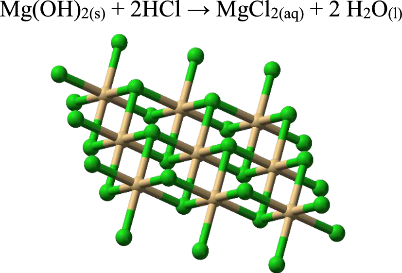 MgCl2 and its applications in organic chemistry and biochemistry: a ...