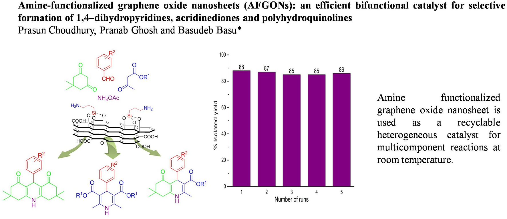 Amine-functionalized graphene oxide nanosheets (AFGONs): an efficient ...
