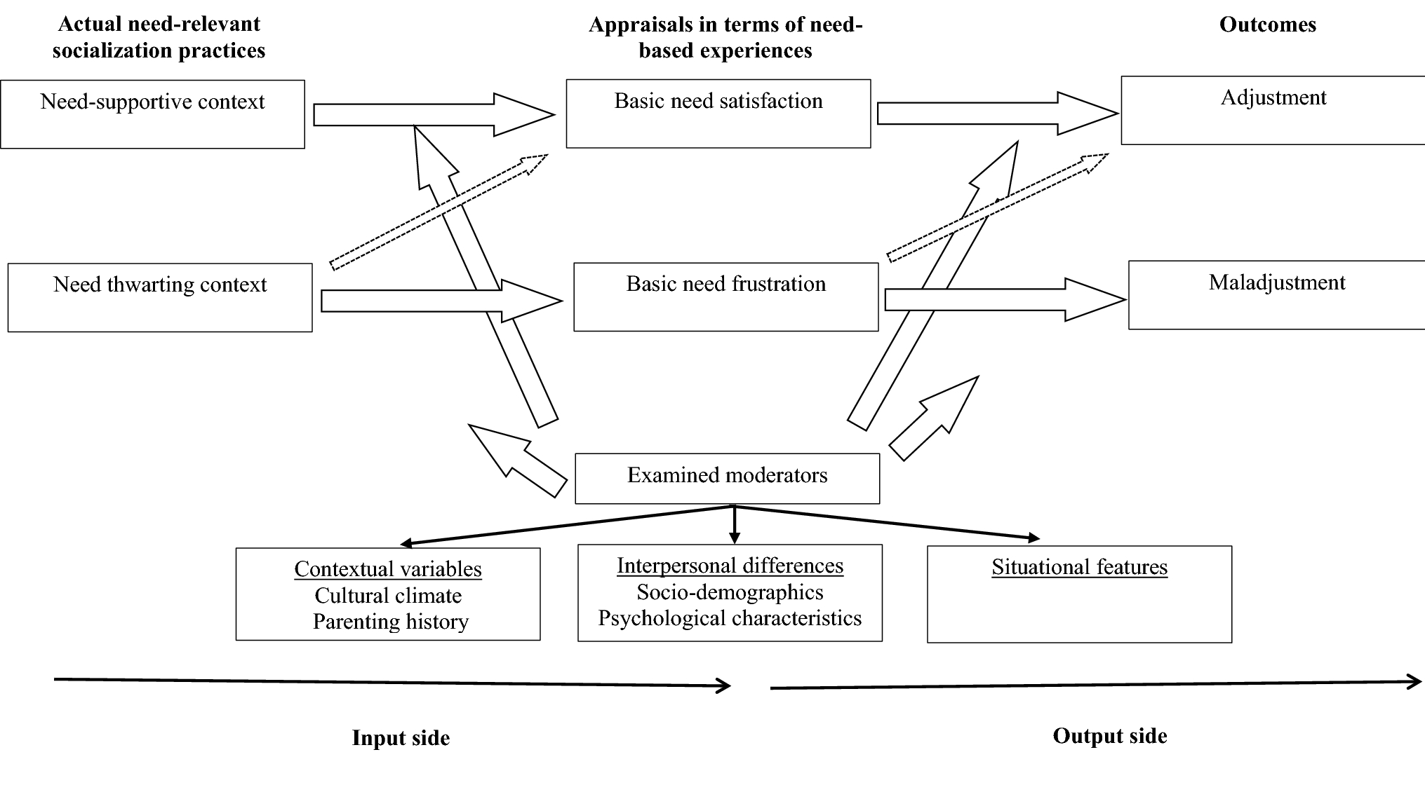 Basic psychological need theory: Advancements, critical themes, and ...