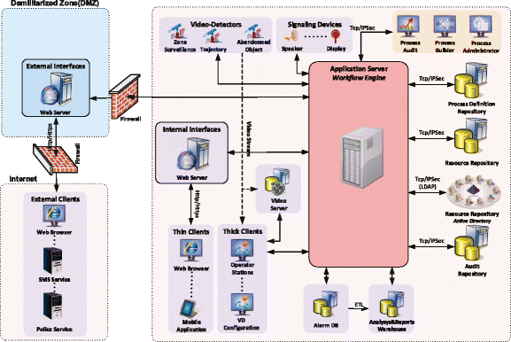 Risk assessment for a video surveillance system based on Fuzzy ...