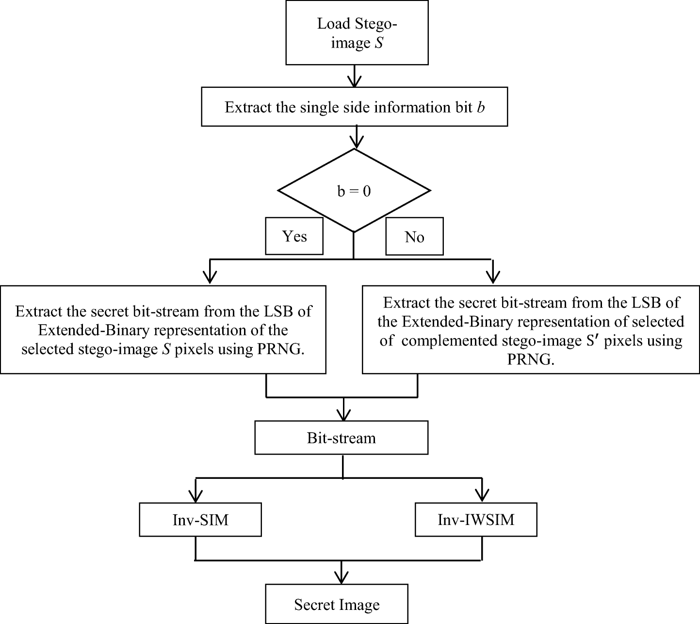 Improving embedding efficiency for digital steganography by exploiting ...