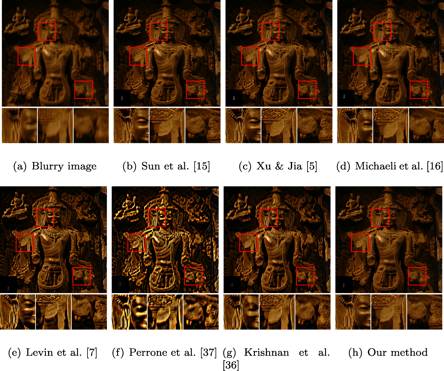 Blur kernel estimation using sparse representation and cross-scale self-similarity | SpringerLink
