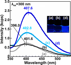 Si nanoparticles fabricated from Si swarf by photochemical etching ...
