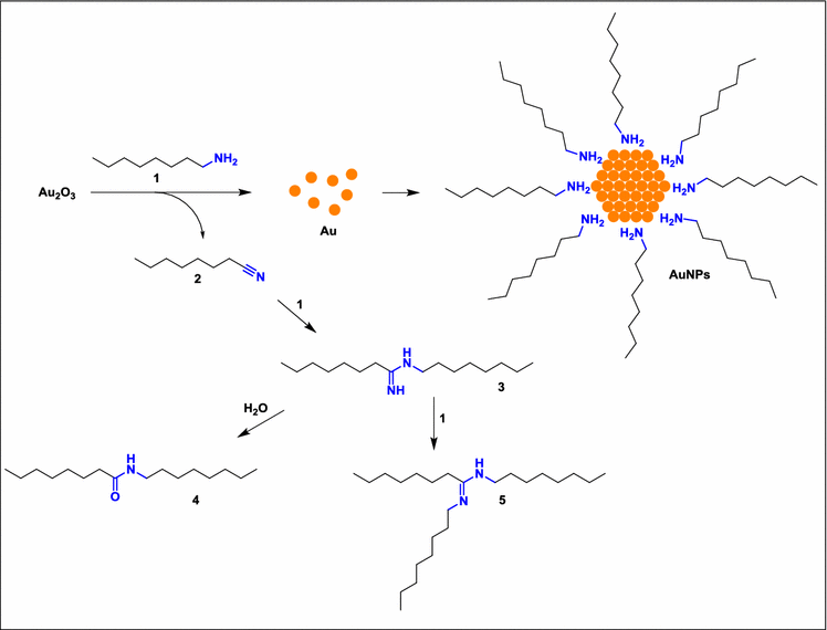A halogen-free synthesis of gold nanoparticles using gold(III) oxide ...