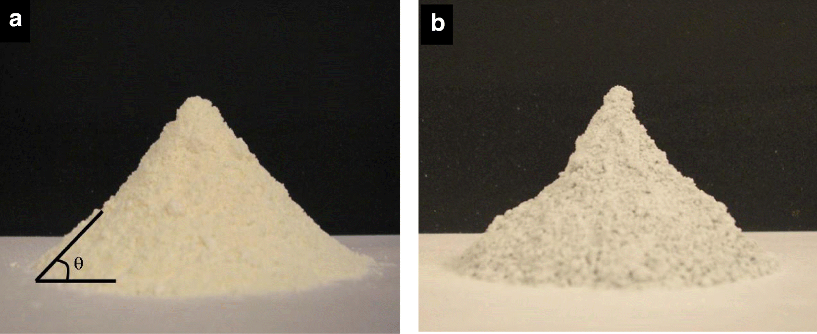 Particle atomic layer deposition | SpringerLink