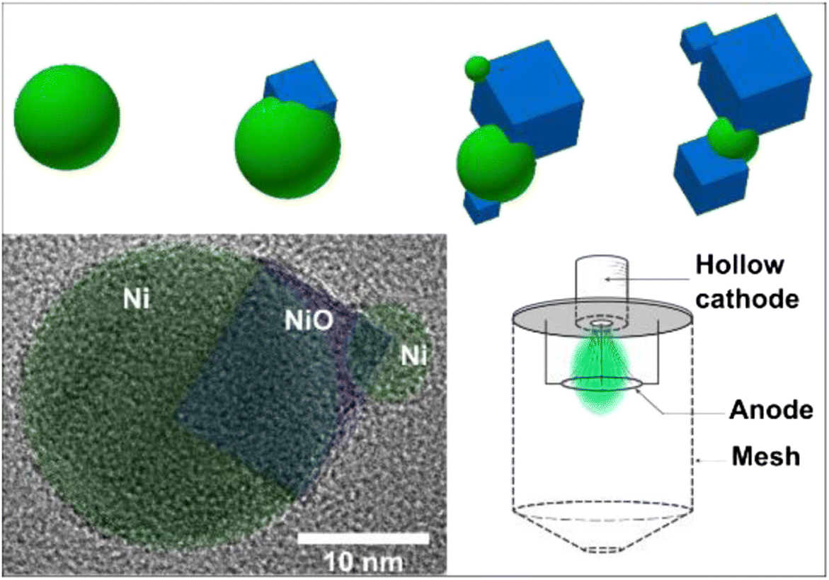 Growth of semi-coherent Ni and NiO dual-phase nanoparticles using ...