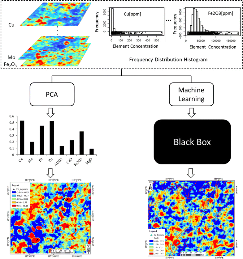 Machine Learning of Mineralization-Related Geochemical Anomalies: A ...