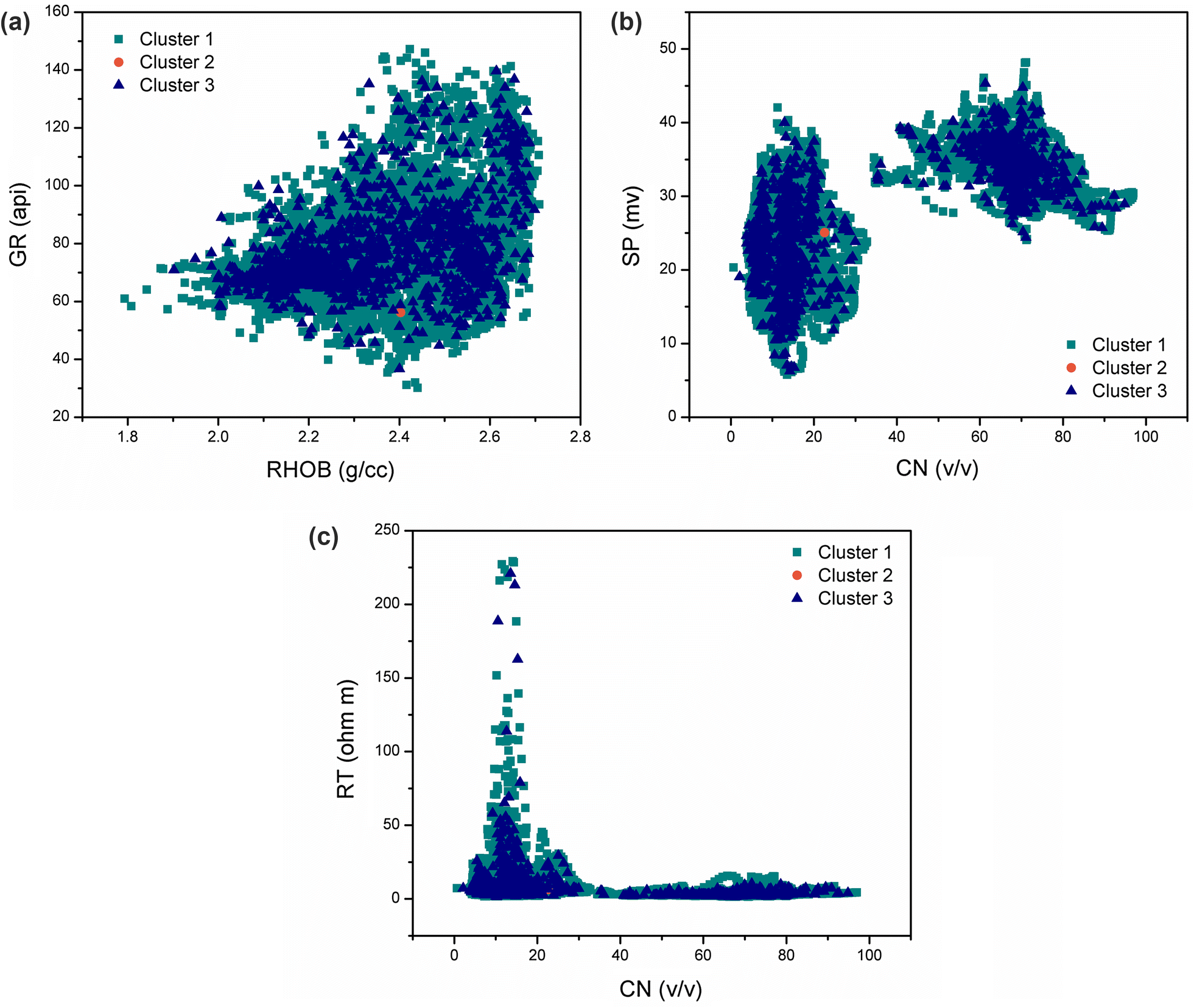 A Novel Hybrid Technique of Integrating Gradient-Boosted Machine and Clustering Algorithms for ...