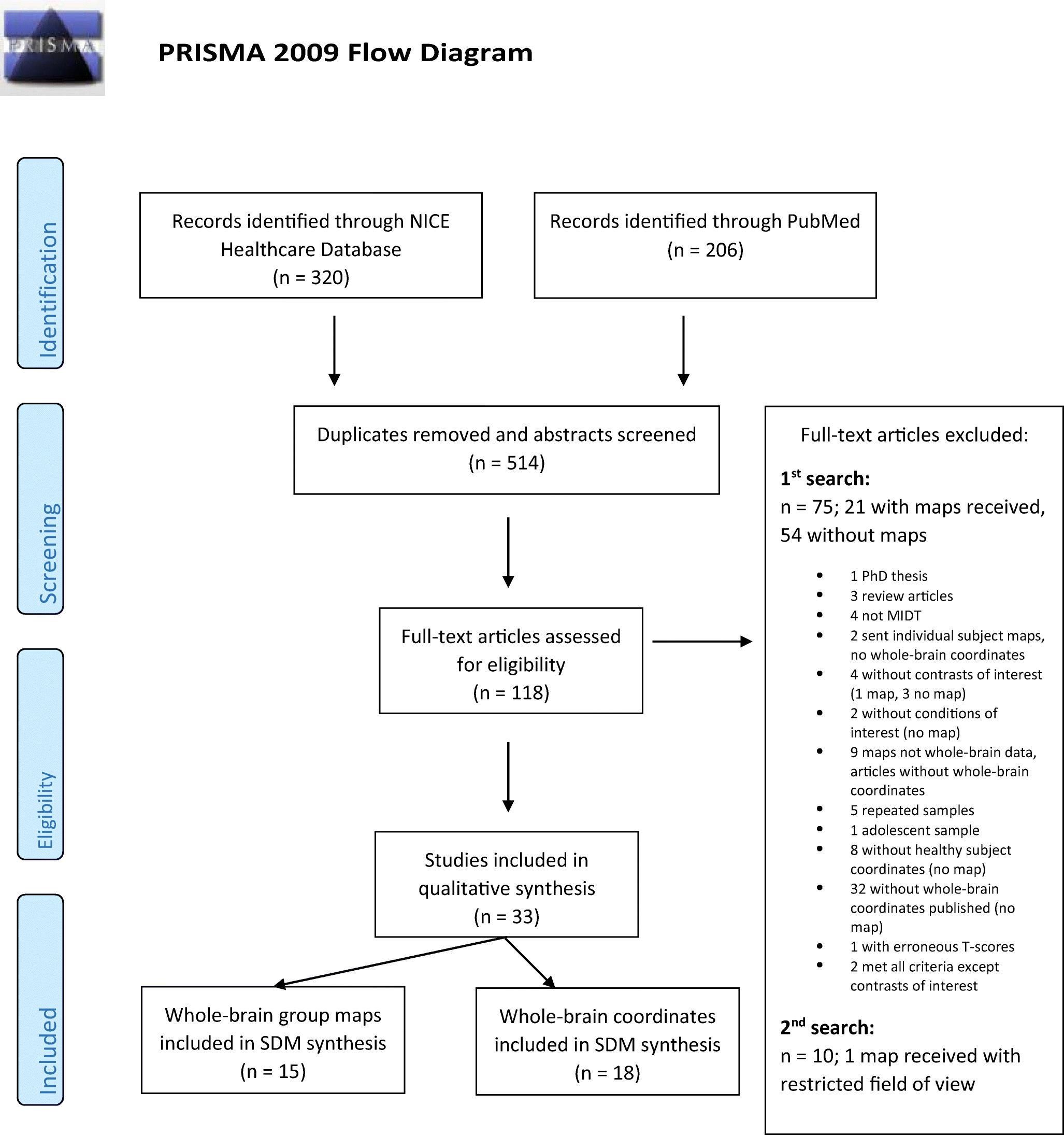 The Neural Substrate of Reward Anticipation in Health: A Meta-Analysis ...