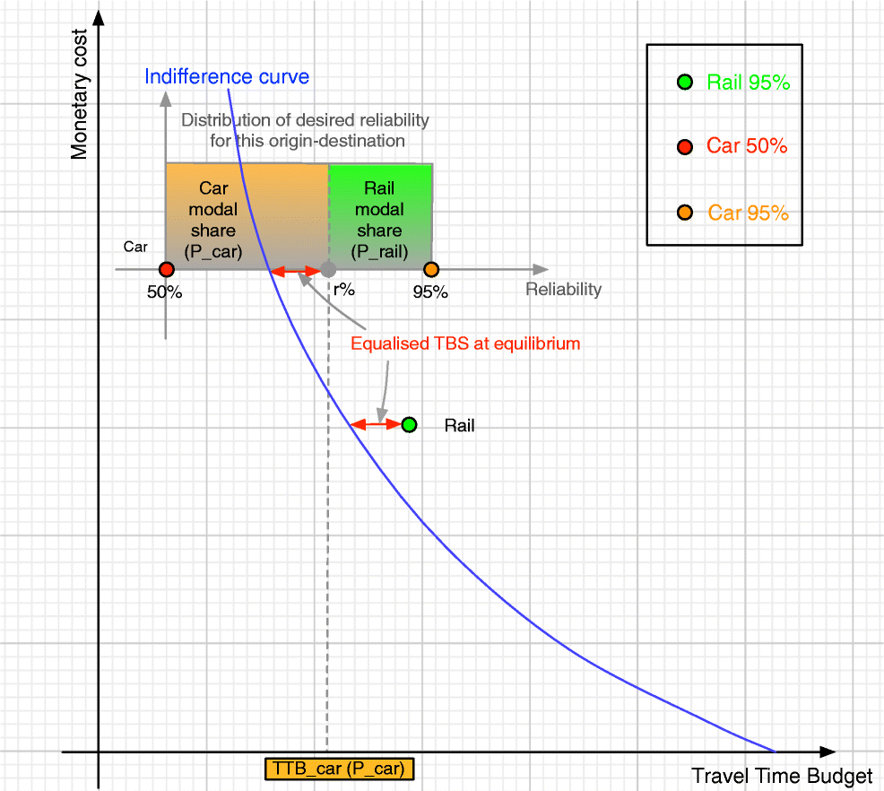 Urban Growth, Transport Planning, Air Quality and Health: A Multi ...