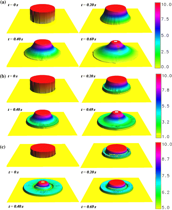Two-dimensional dam break flooding simulation: a GIS-embedded approach | SpringerLink