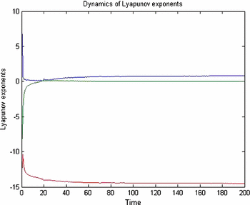 A novel chaos-based image encryption using DNA sequence operation and Secure Hash Algorithm SHA ...
