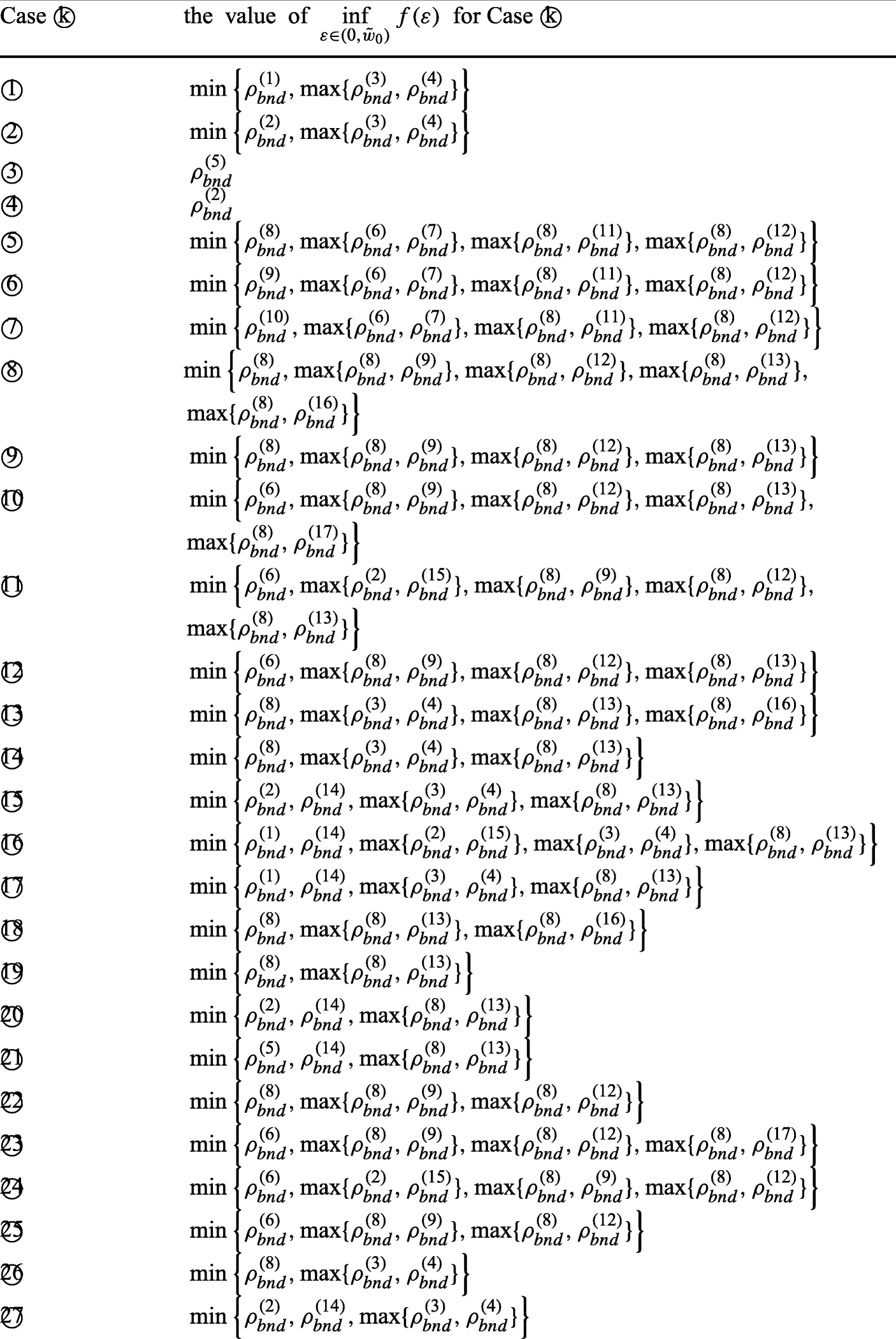 Note on error bounds for linear complementarity problems of Nekrasov matrices | SpringerLink
