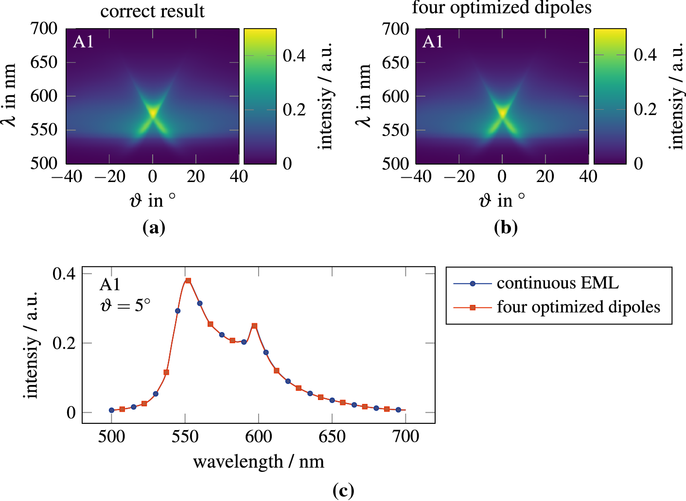 FDTD modelling of nanostructured OLEDs: analysis of simulation ...