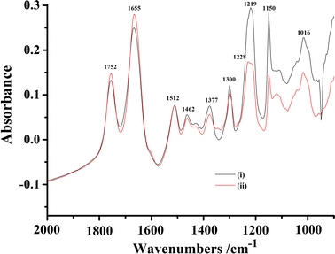 The Production of Ketene and C5O2 from CO2, N2 and CH4 in a Non-thermal ...
