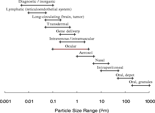 Particle Size Analysis in Pharmaceutics: Principles, Methods and Applications | SpringerLink