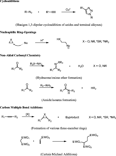 Click Chemistry, A Powerful Tool for Pharmaceutical Sciences | SpringerLink