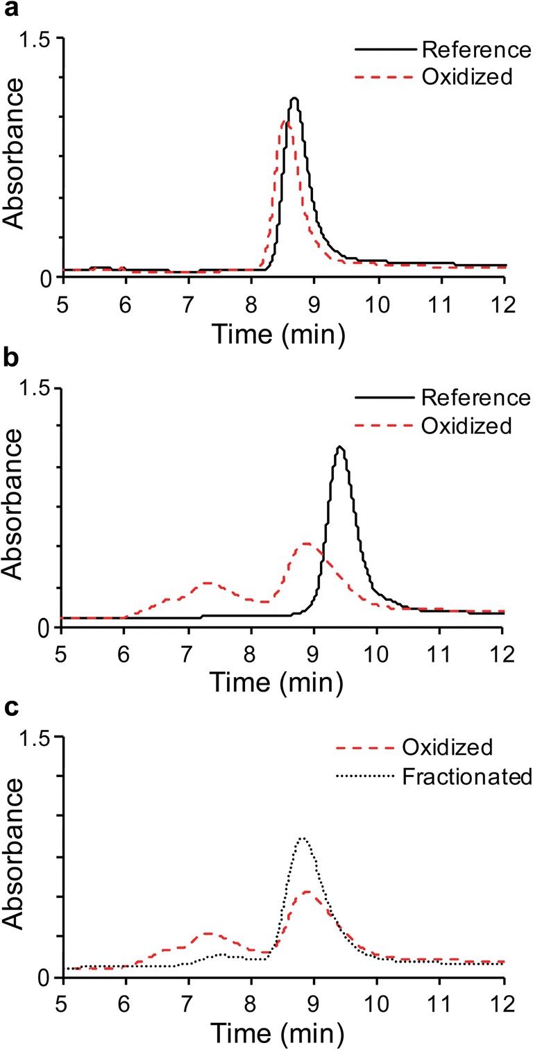 Impact of Tryptophan Oxidation in Complementarity-Determining Regions ...