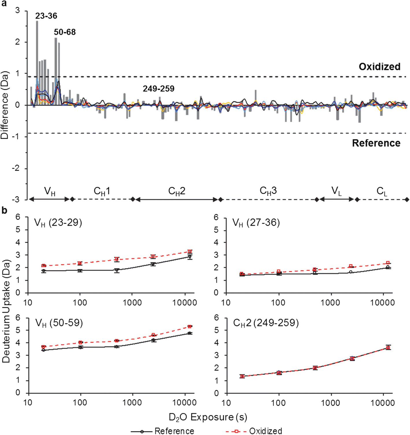 Impact of Tryptophan Oxidation in Complementarity-Determining Regions ...