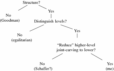 Substantivity in feminist metaphysics | SpringerLink