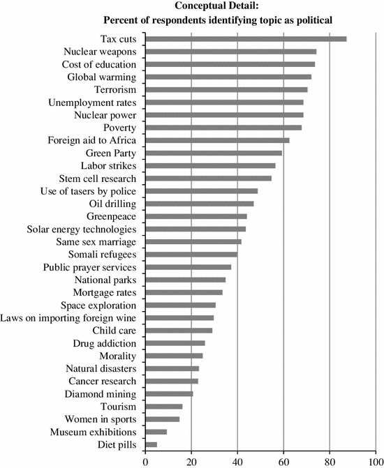 What does “Political” Mean to You? | SpringerLink