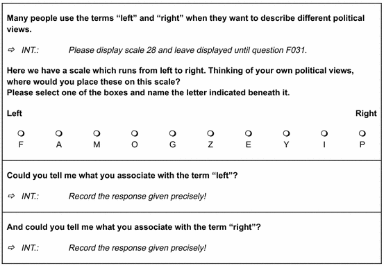 Is the Left-Right Scale a Valid Measure of Ideology? | SpringerLink