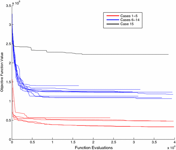 Constrained nested logit model: formulation and estimation | SpringerLink