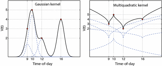 Constrained nested logit model: formulation and estimation | SpringerLink