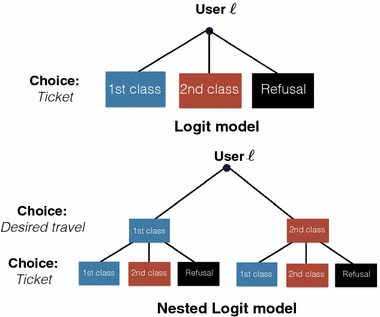 Constrained nested logit model: formulation and estimation | SpringerLink