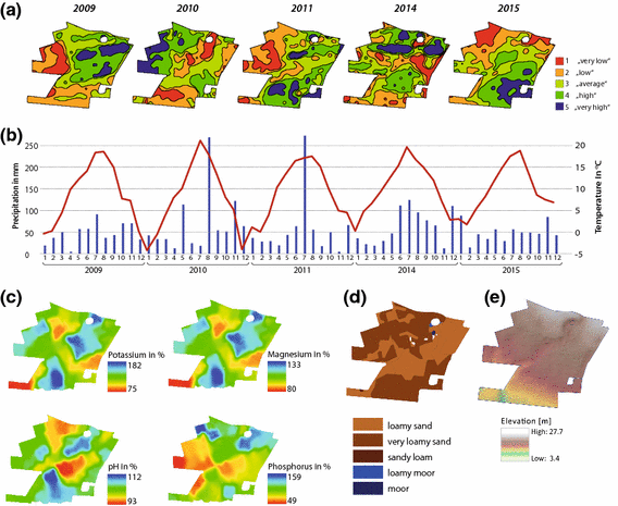 Automatic delineation algorithm for site-specific management zones based on satellite remote ...