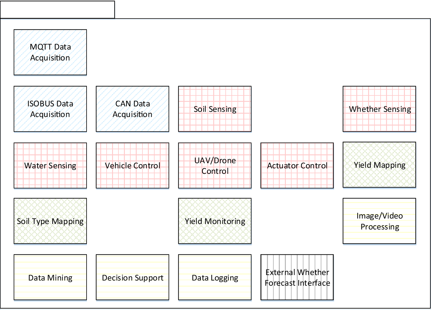 Architecture design approach for IoT-based farm management information ...