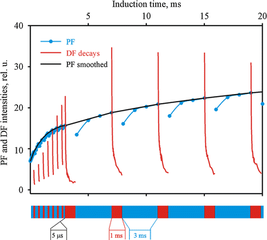 Delayed fluorescence in photosynthesis | SpringerLink