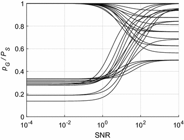 Subspace projection method for unstructured searches with noisy quantum oracles using a signal ...