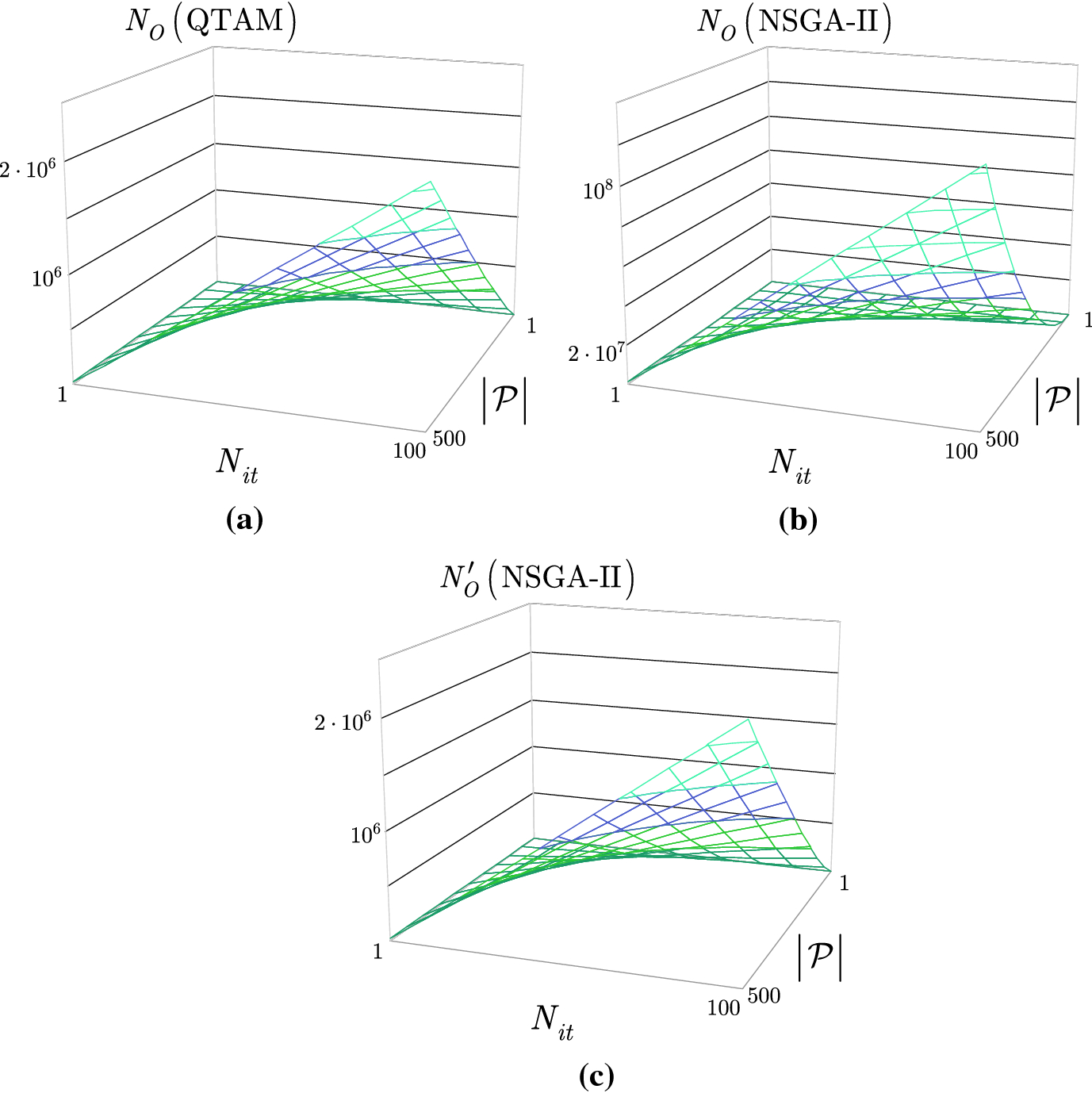 Quantum circuit design for objective function maximization in gate-model quantum computers ...