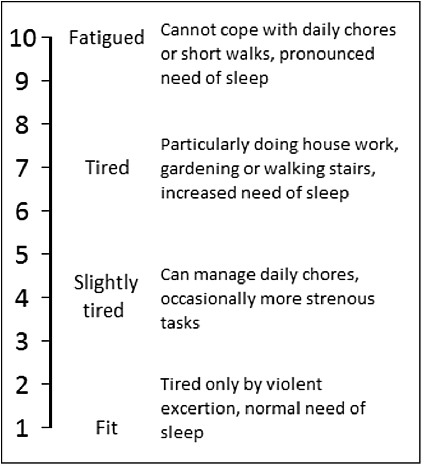 Defining the cut-off point of clinically significant postoperative ...