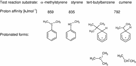 Decomposition of styrene dimers: the influence of the acid strength of ...