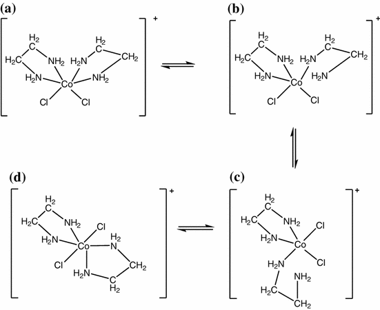 Thermal properties of [Co(en)2Cl2]Cl in solid state. Cis– trans ...