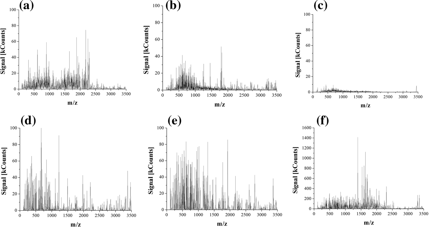Impact of D2O on peptidization of l-pro line | SpringerLink
