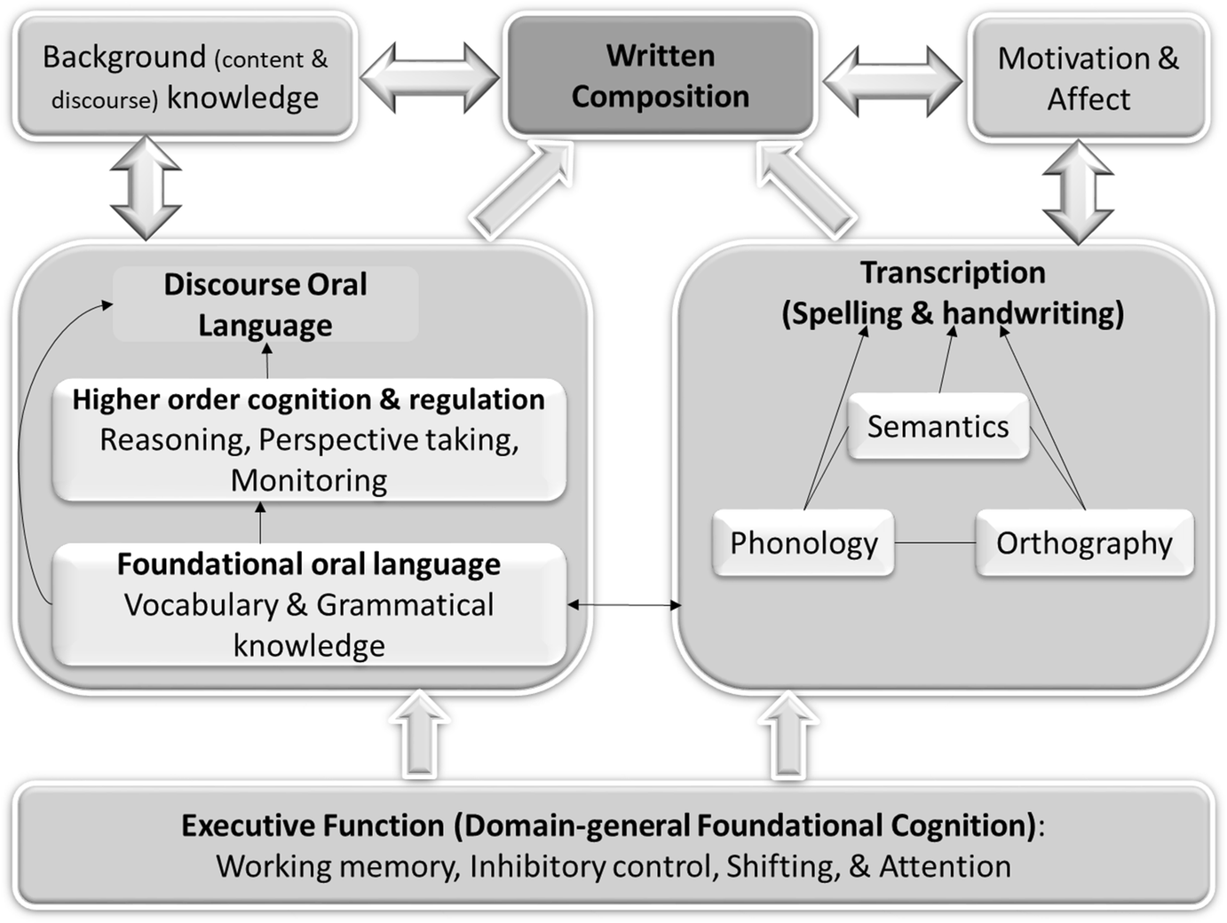 Unpacking pathways using the direct and indirect effects model of ...