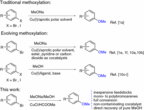 A ligand-free, powerful, and practical method for methoxylation of ...