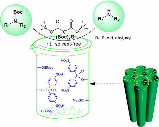 Efficient N-Boc protection of amines by a reusable heterogeneous solid ...