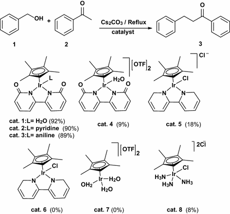 Cesium carbonate as a mediated inorganic base in some organic transformations | SpringerLink