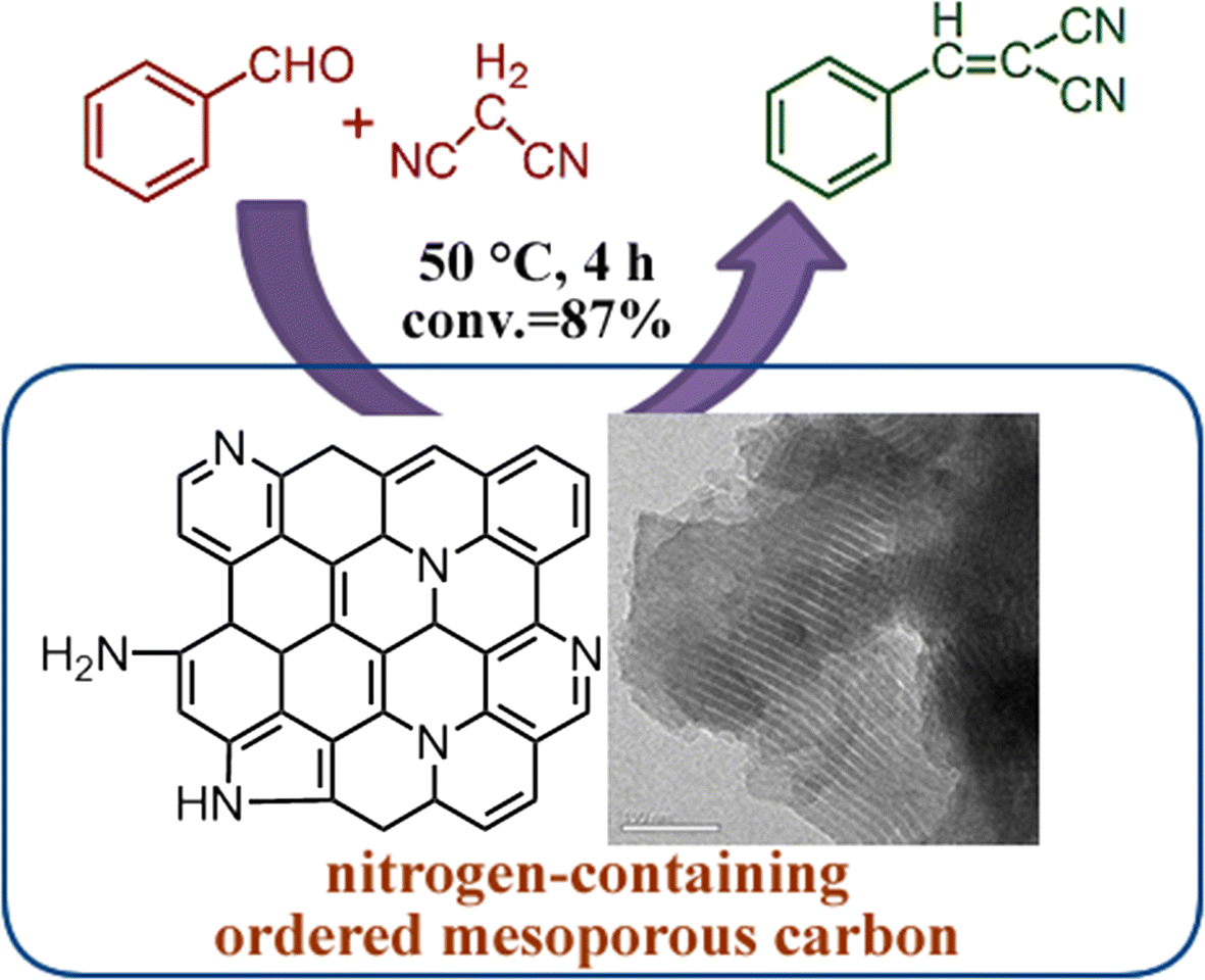 Knoevenagel condensation reactions catalyzed by nitrogen-containing ...