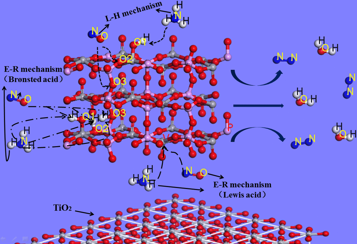 DFT and experimental study on denitration mechanism over VPO/TiO2 ...